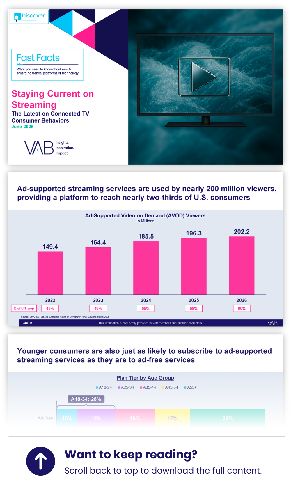 Top 5 CTV Consumer Behaviors in 2025 - Video Advertising Bureau